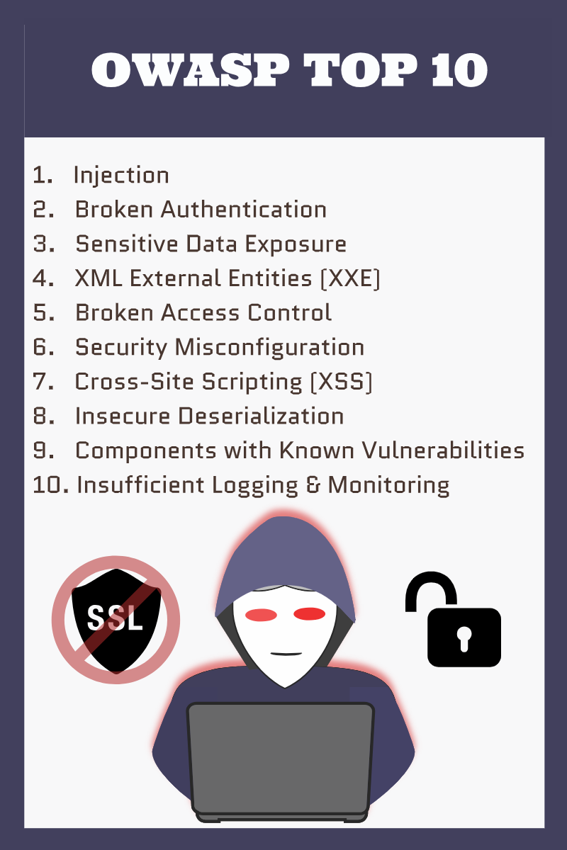 Security Testing Basics Sql Injection Kerry Mckeever 6869